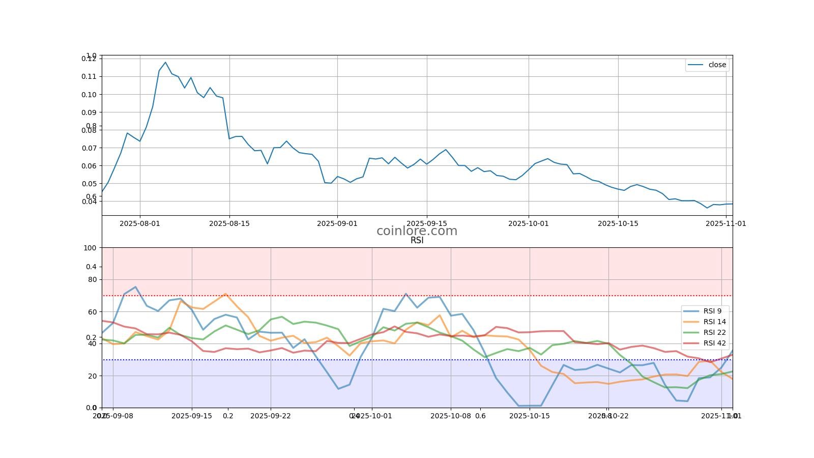 GRABWAY RSI indicator