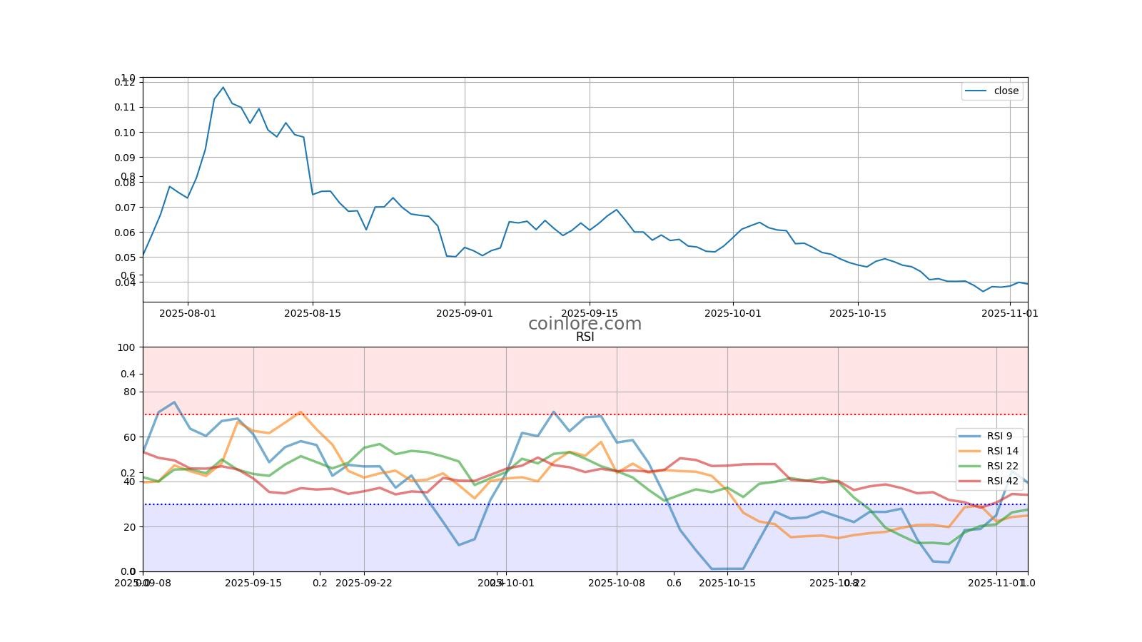 GRABWAY RSI indicator