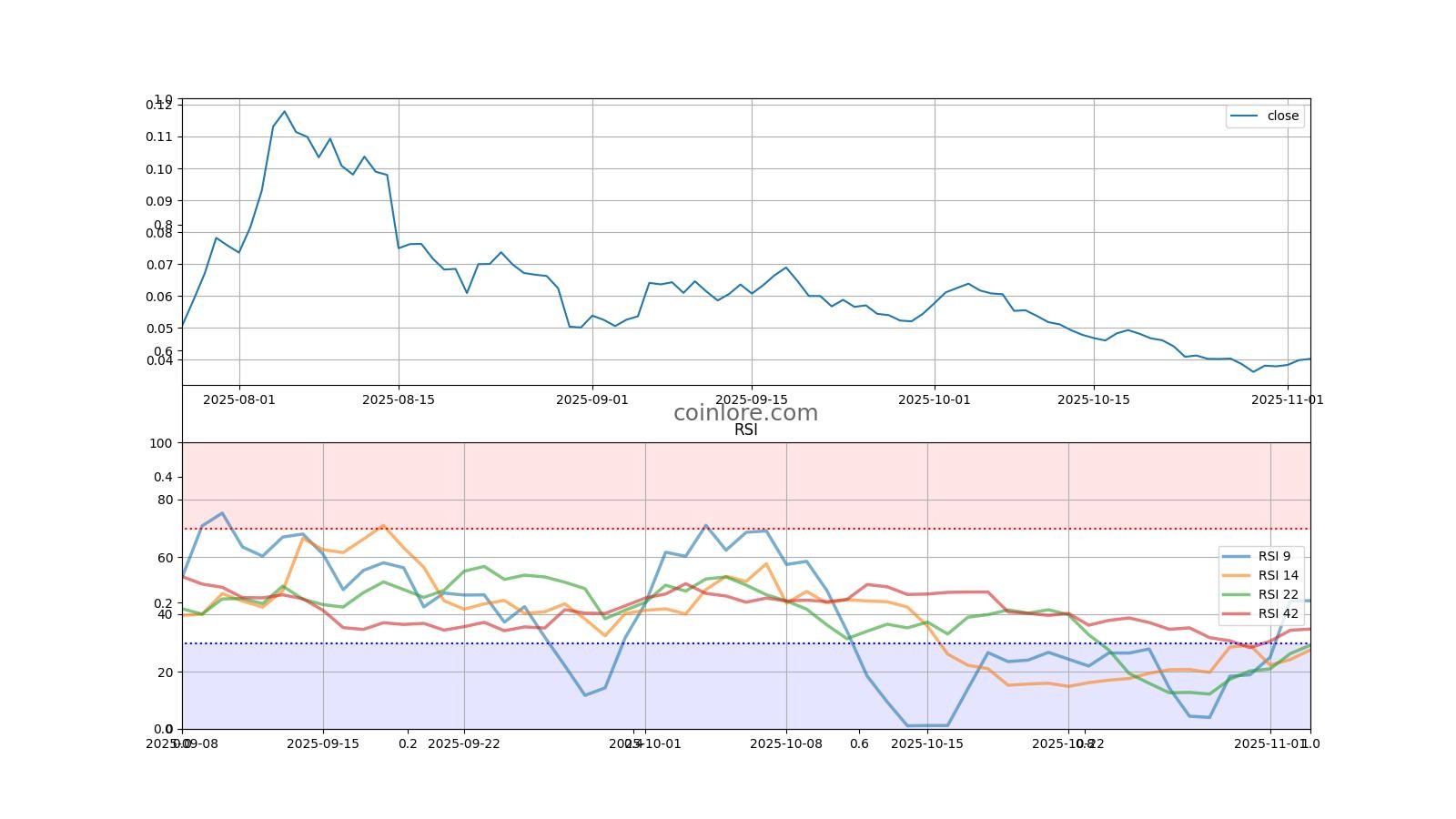GRABWAY RSI indicator