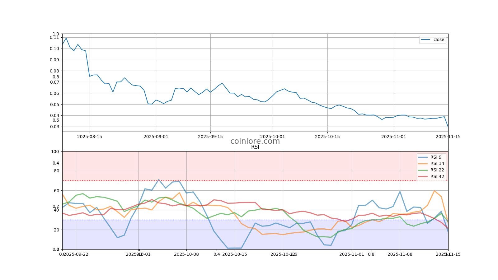 GRABWAY RSI indicator