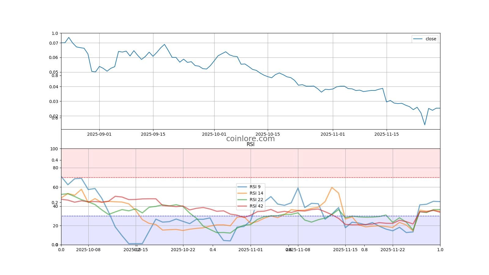 GRABWAY RSI indicator