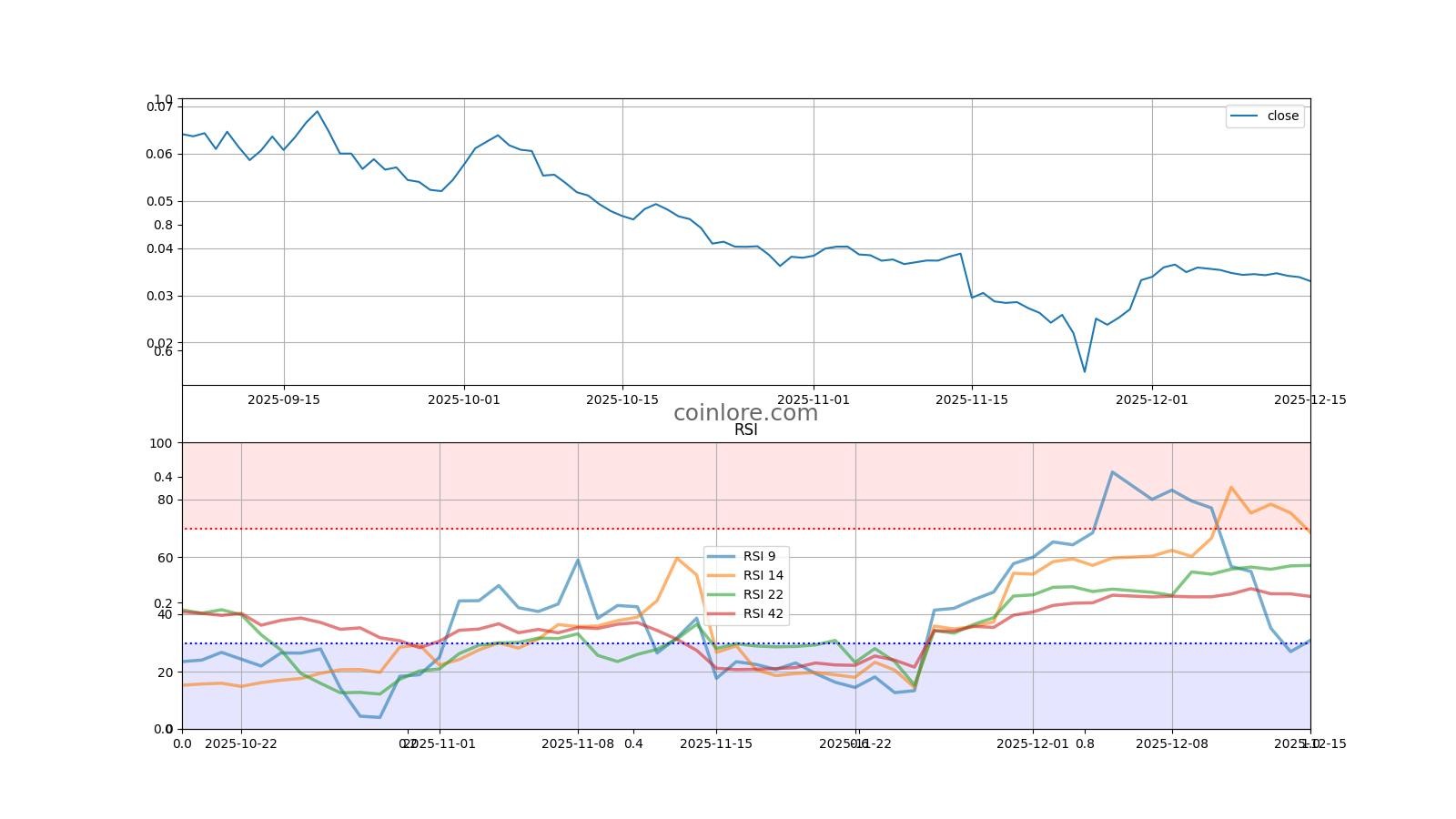 GRABWAY RSI indicator