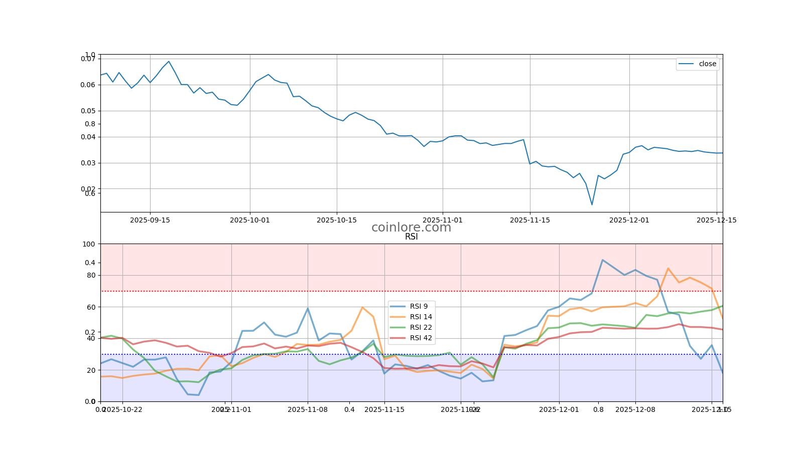 GRABWAY RSI indicator