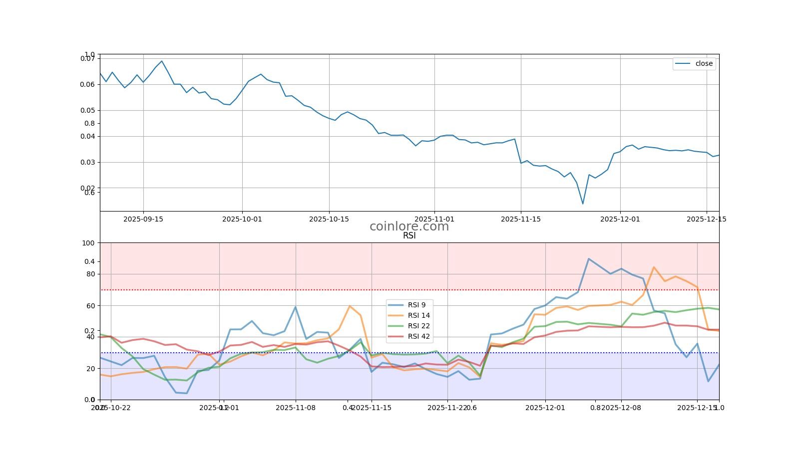 GRABWAY RSI indicator