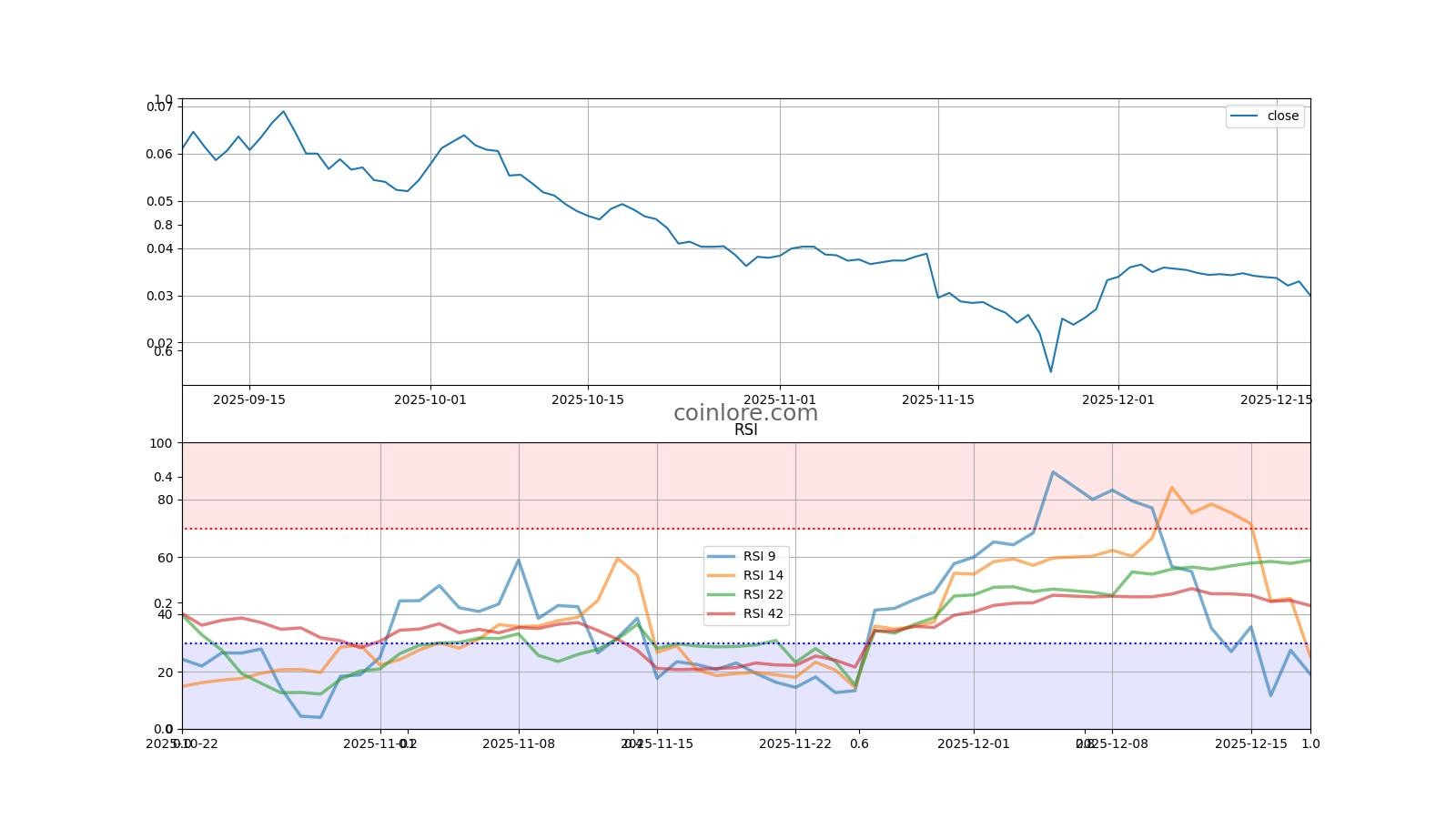 GRABWAY RSI indicator