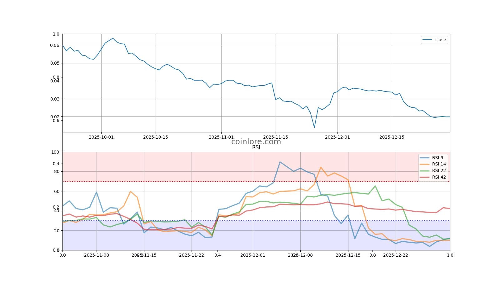 GRABWAY RSI indicator