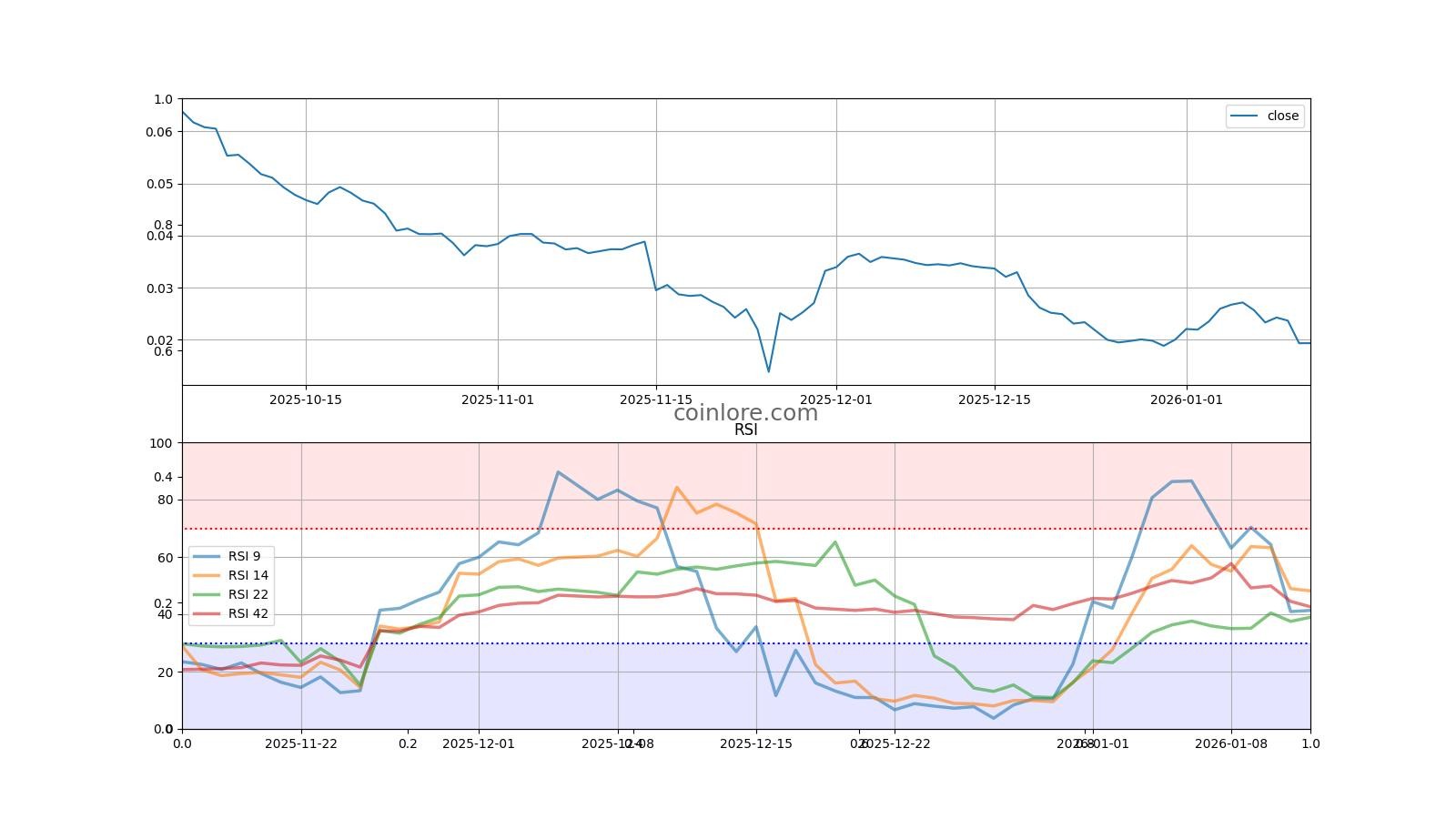 GRABWAY RSI indicator