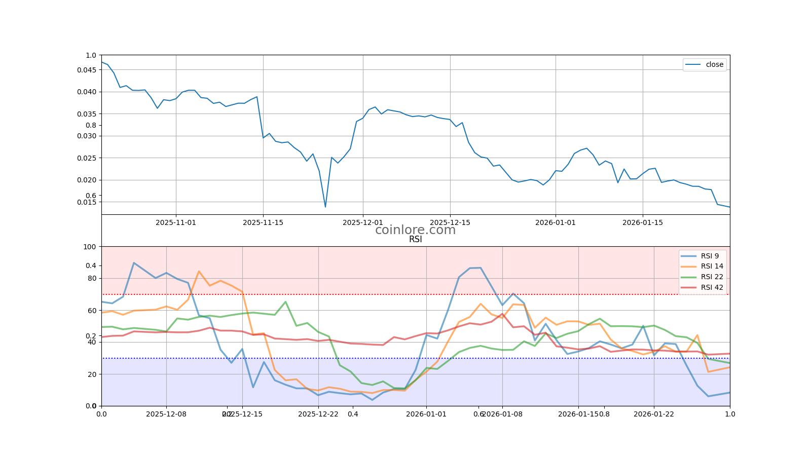 GRABWAY RSI indicator