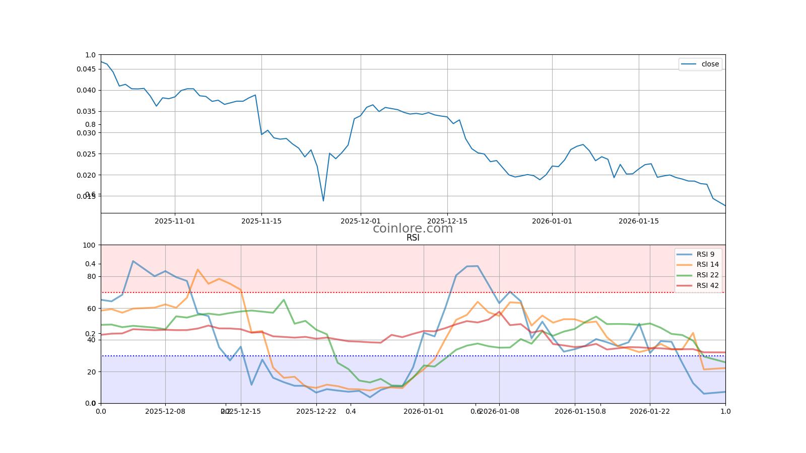 GRABWAY RSI indicator