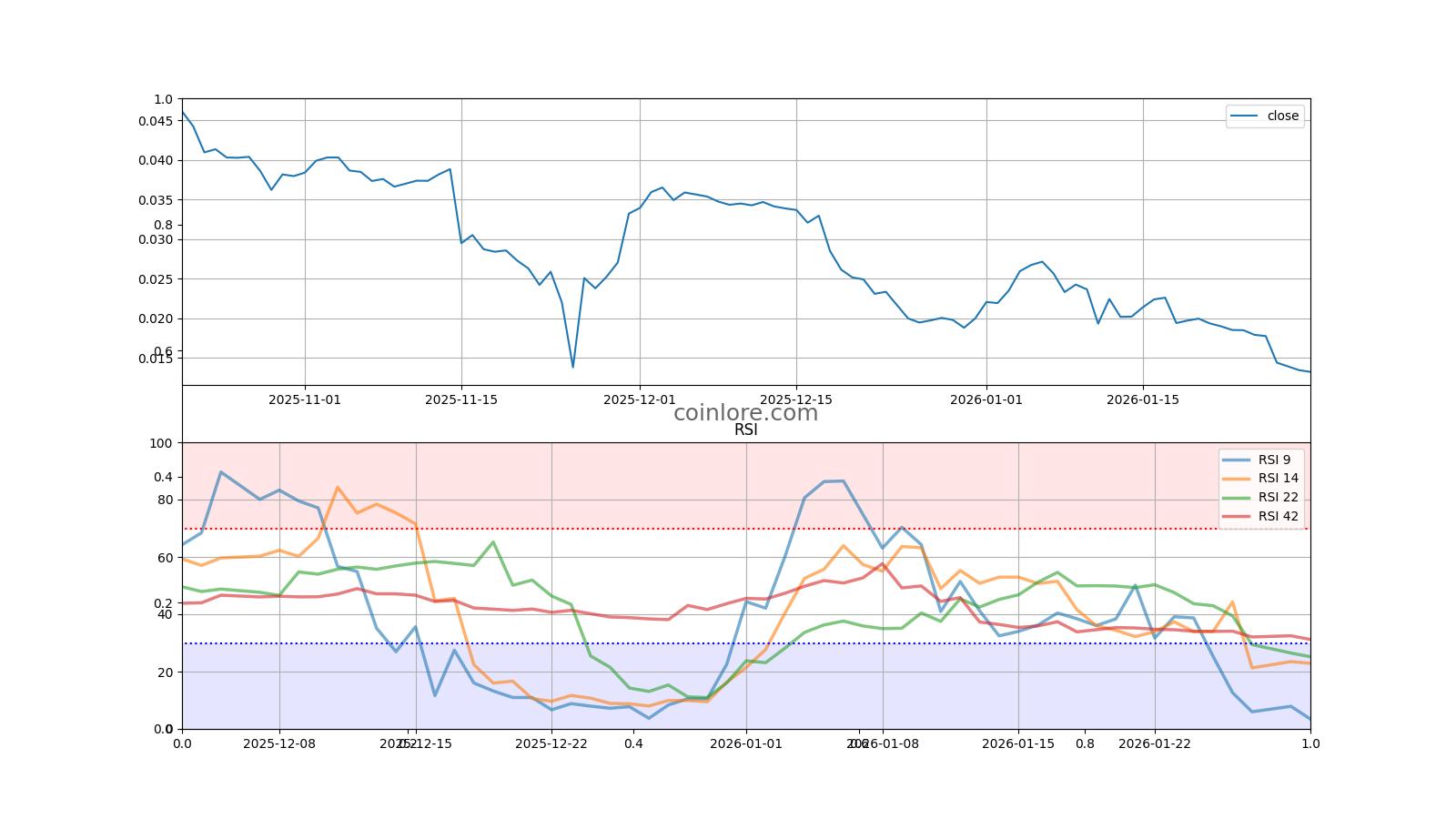GRABWAY RSI indicator