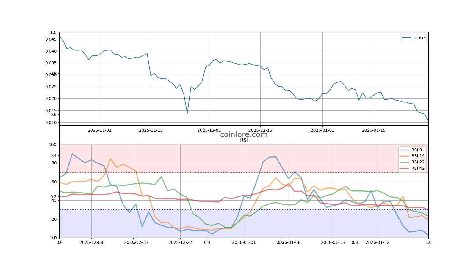 GRABWAY RSI indicator