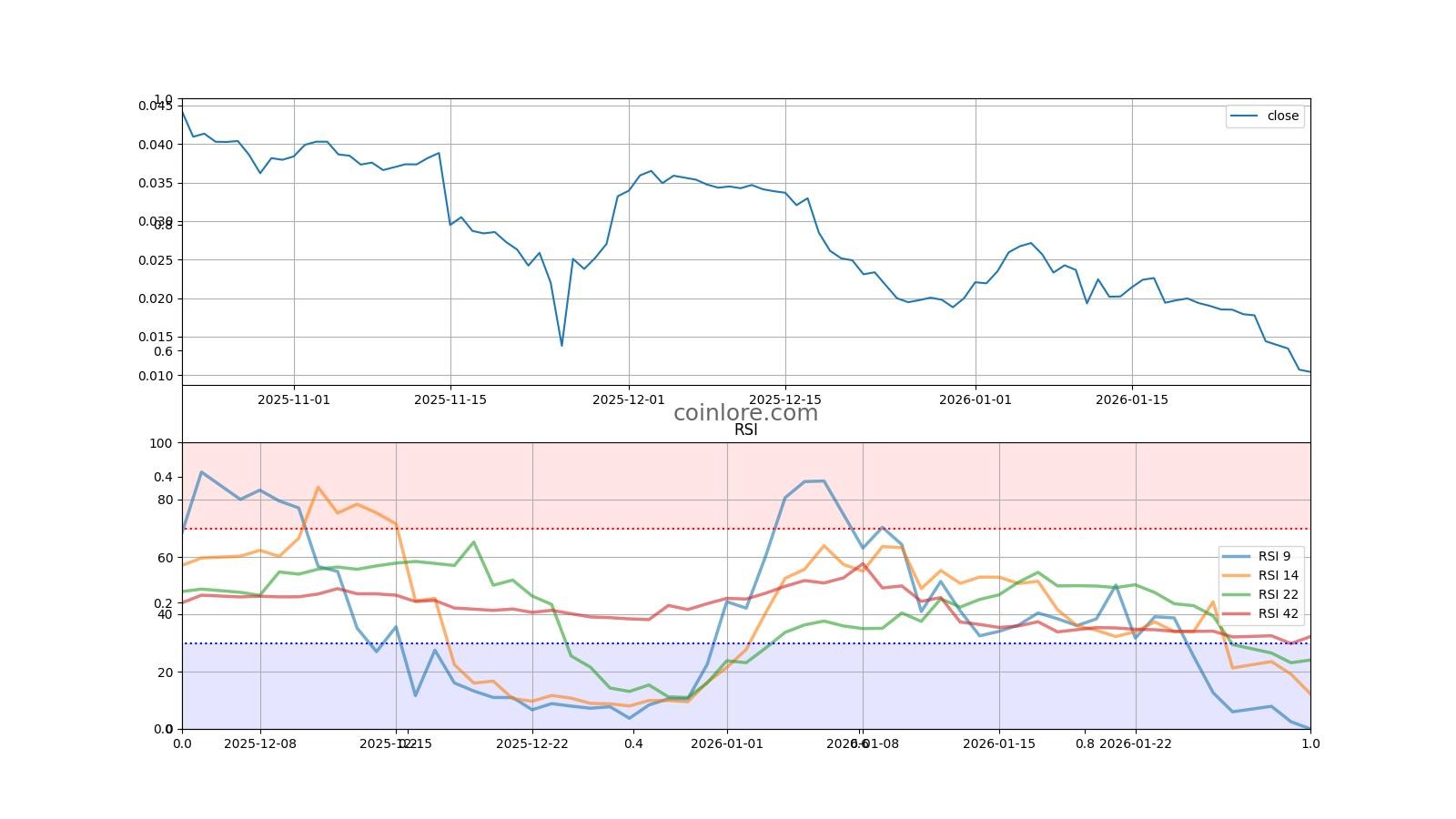 GRABWAY RSI indicator