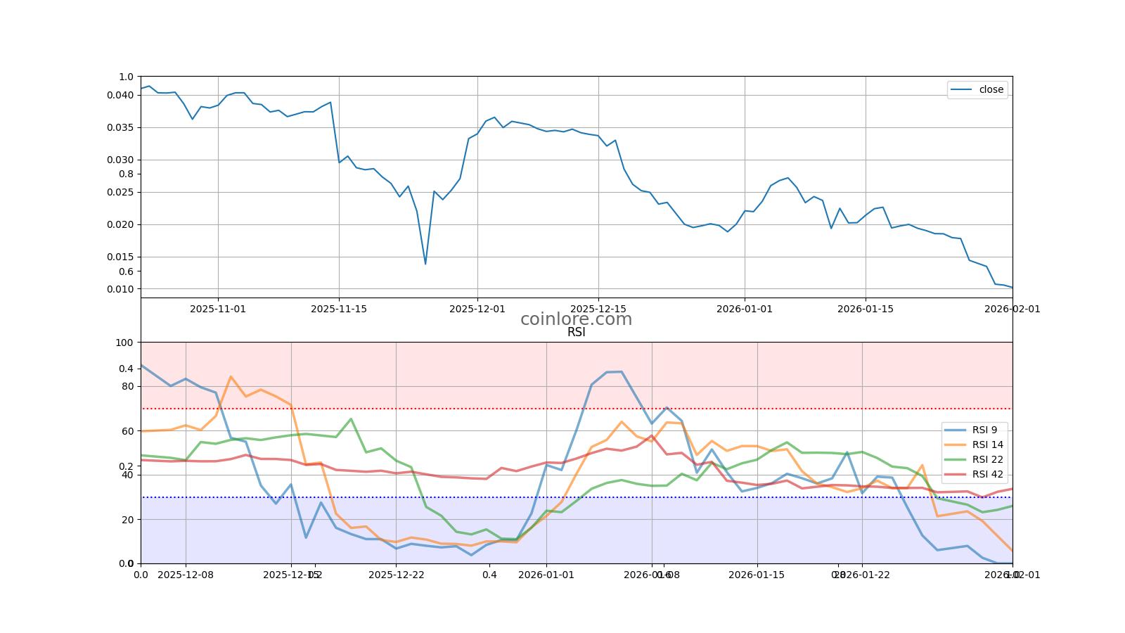 GRABWAY RSI indicator