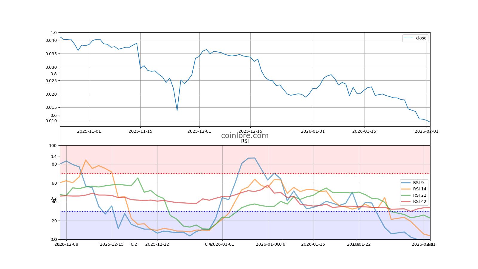 GRABWAY RSI indicator