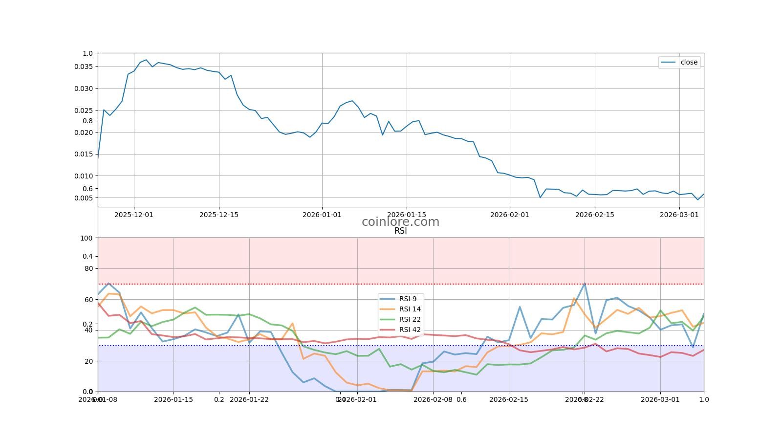 GRABWAY RSI indicator