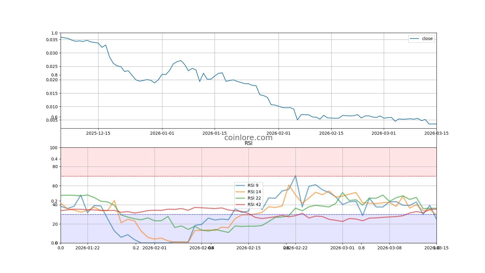 GRABWAY RSI indicator