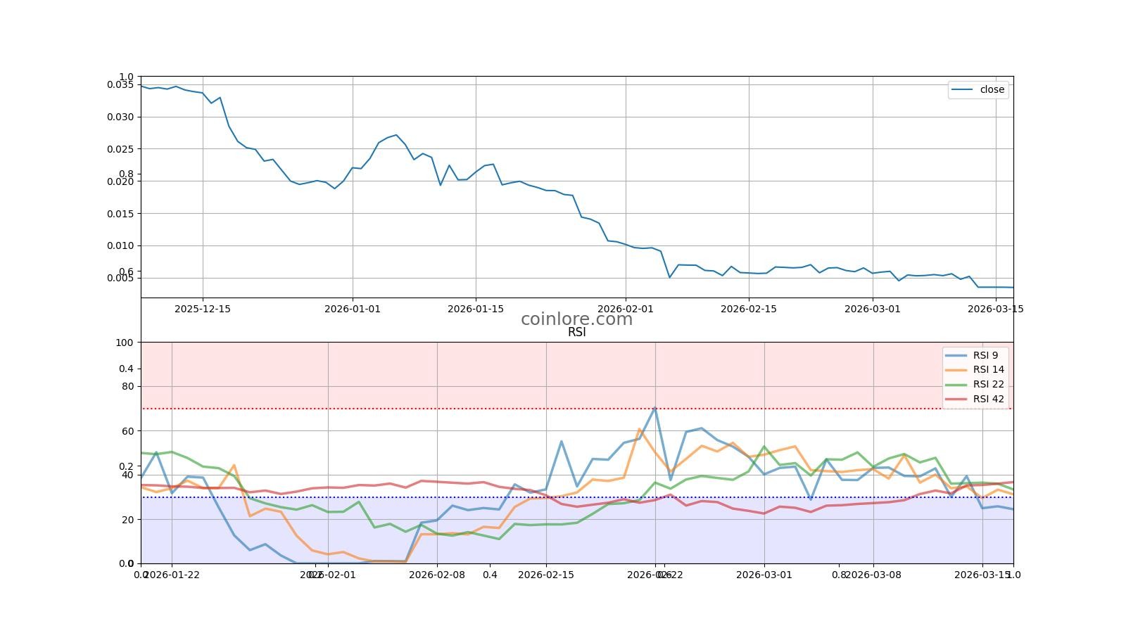GRABWAY RSI indicator
