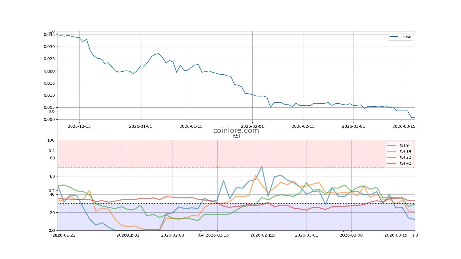GRABWAY RSI indicator