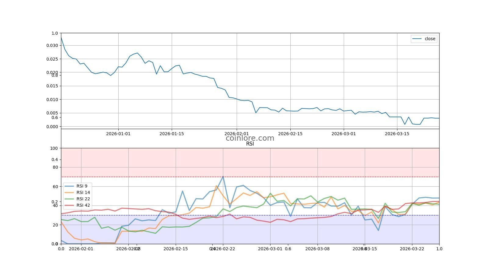 GRABWAY RSI indicator