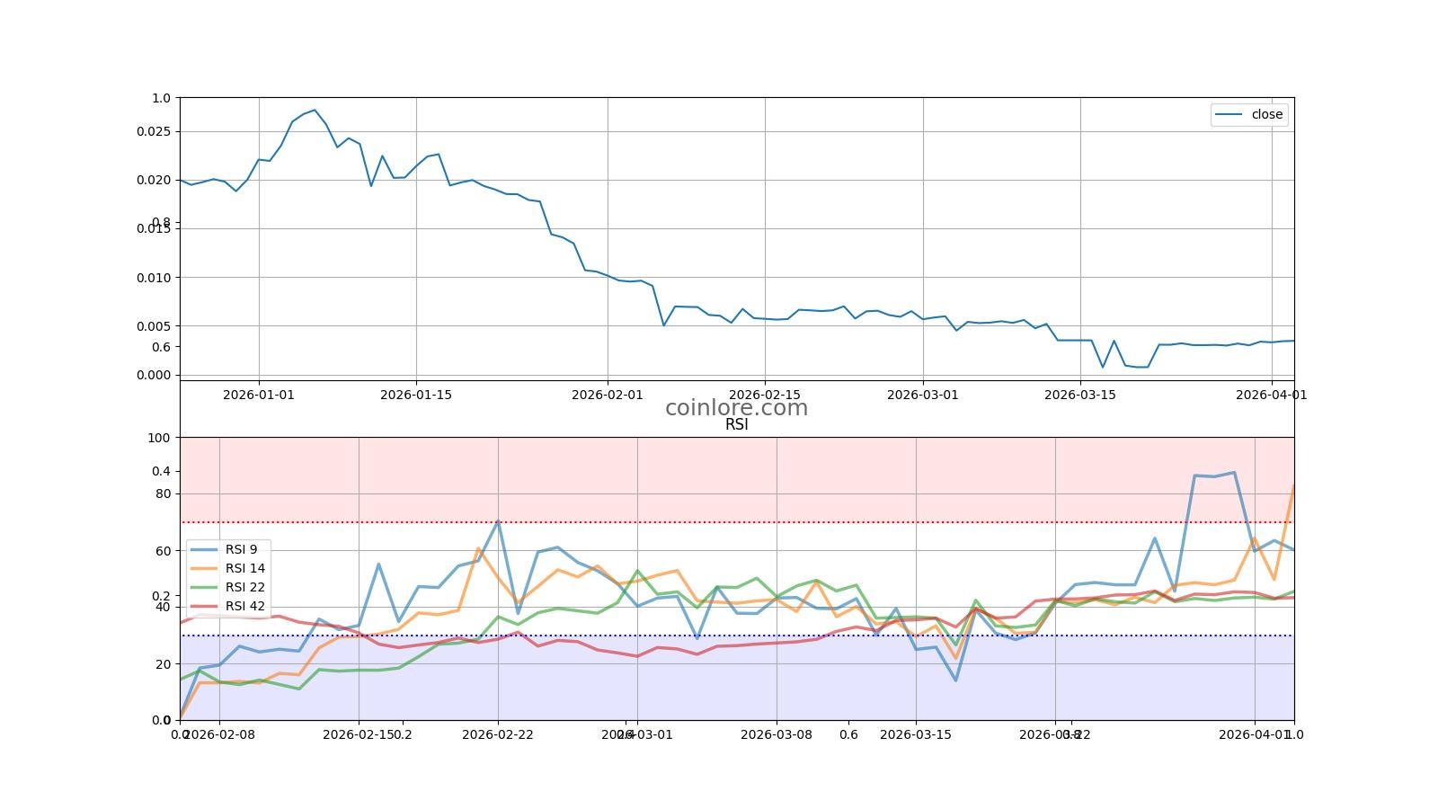 GRABWAY RSI indicator