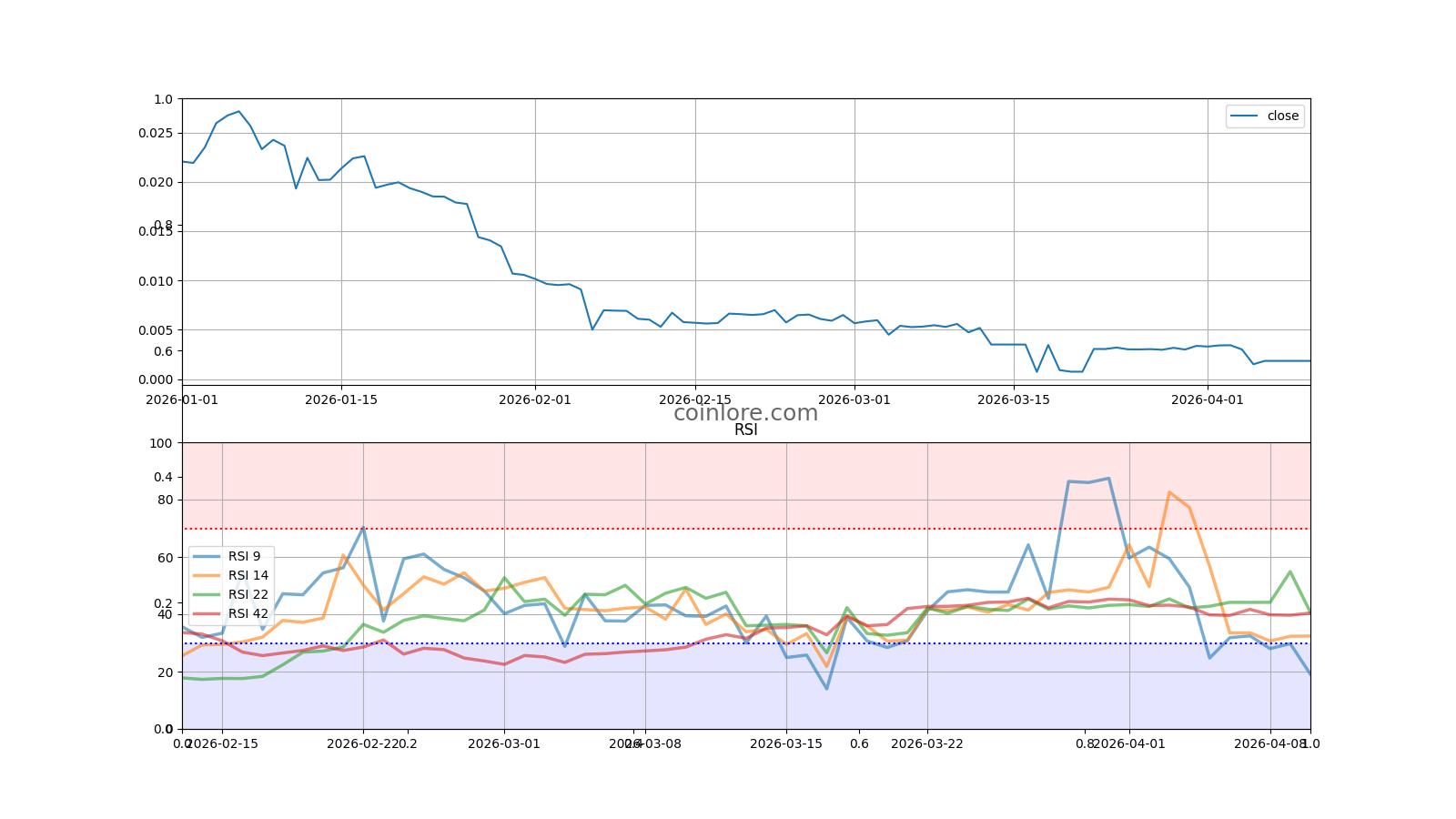 GRABWAY RSI indicator
