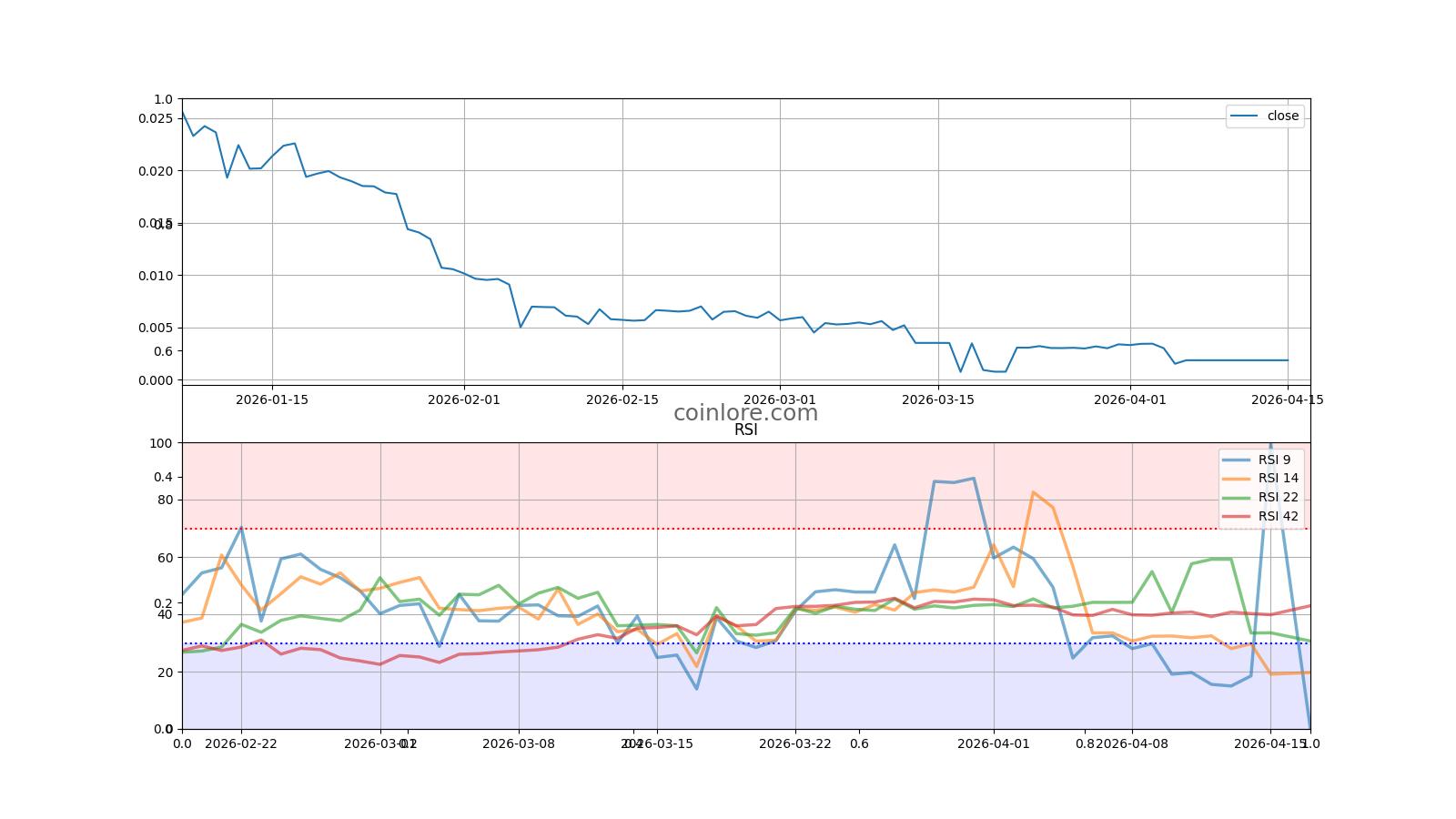 GRABWAY RSI indicator