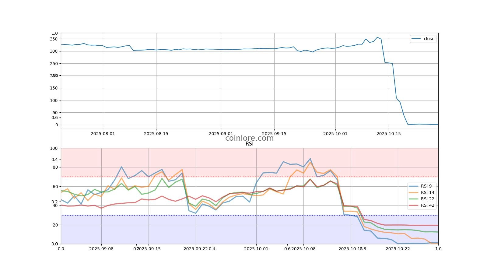 Gradium RSI indicator