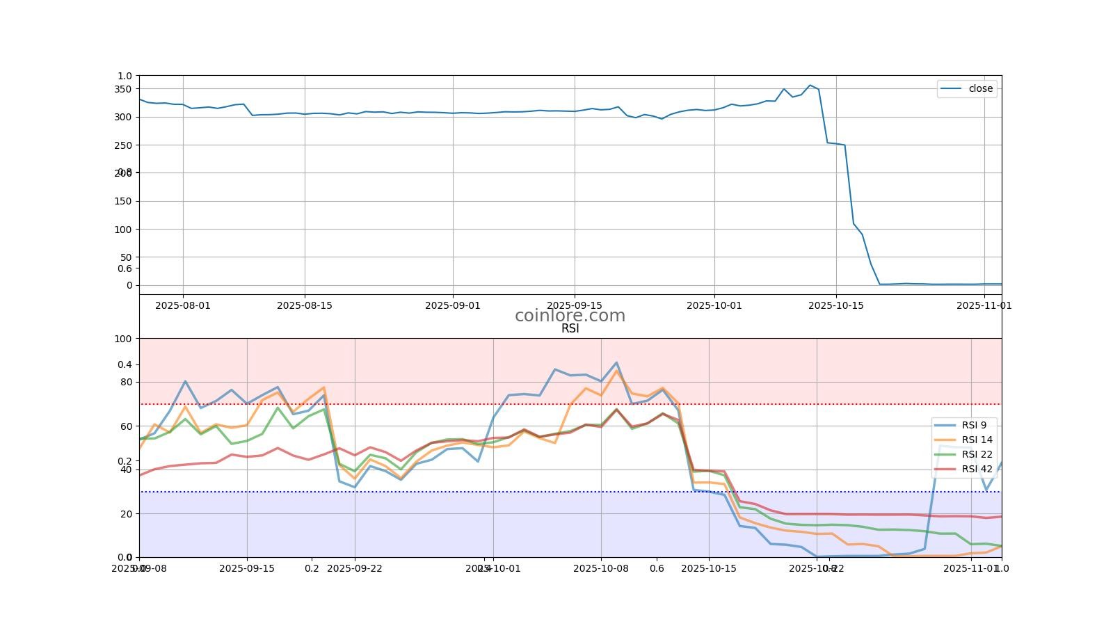Gradium RSI indicator