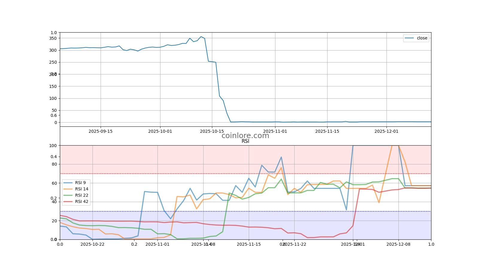 Gradium RSI indicator