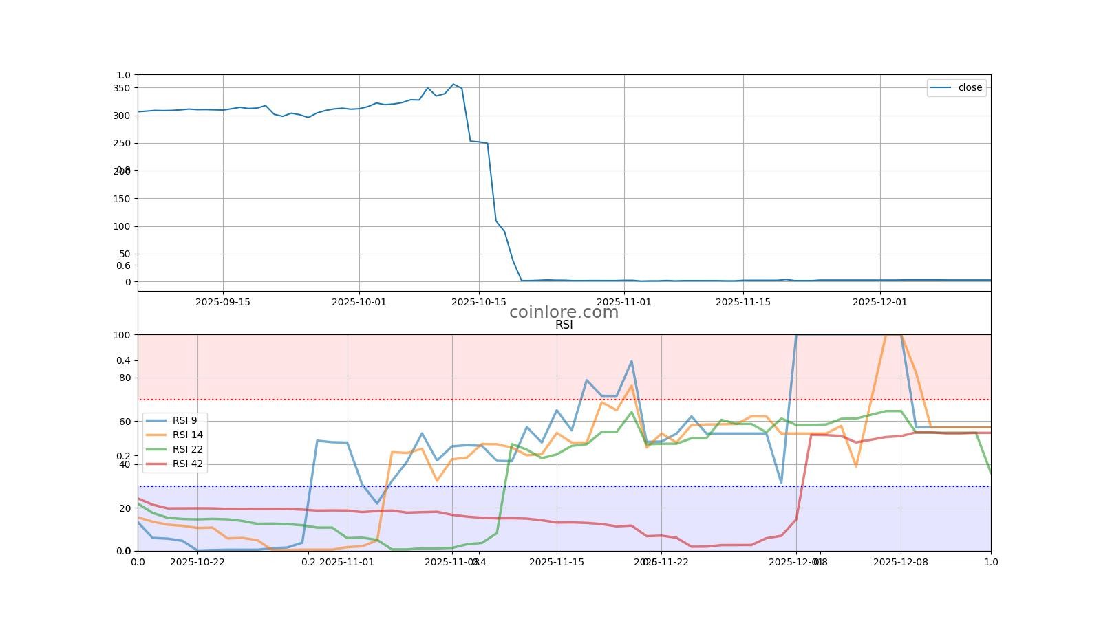 Gradium RSI indicator