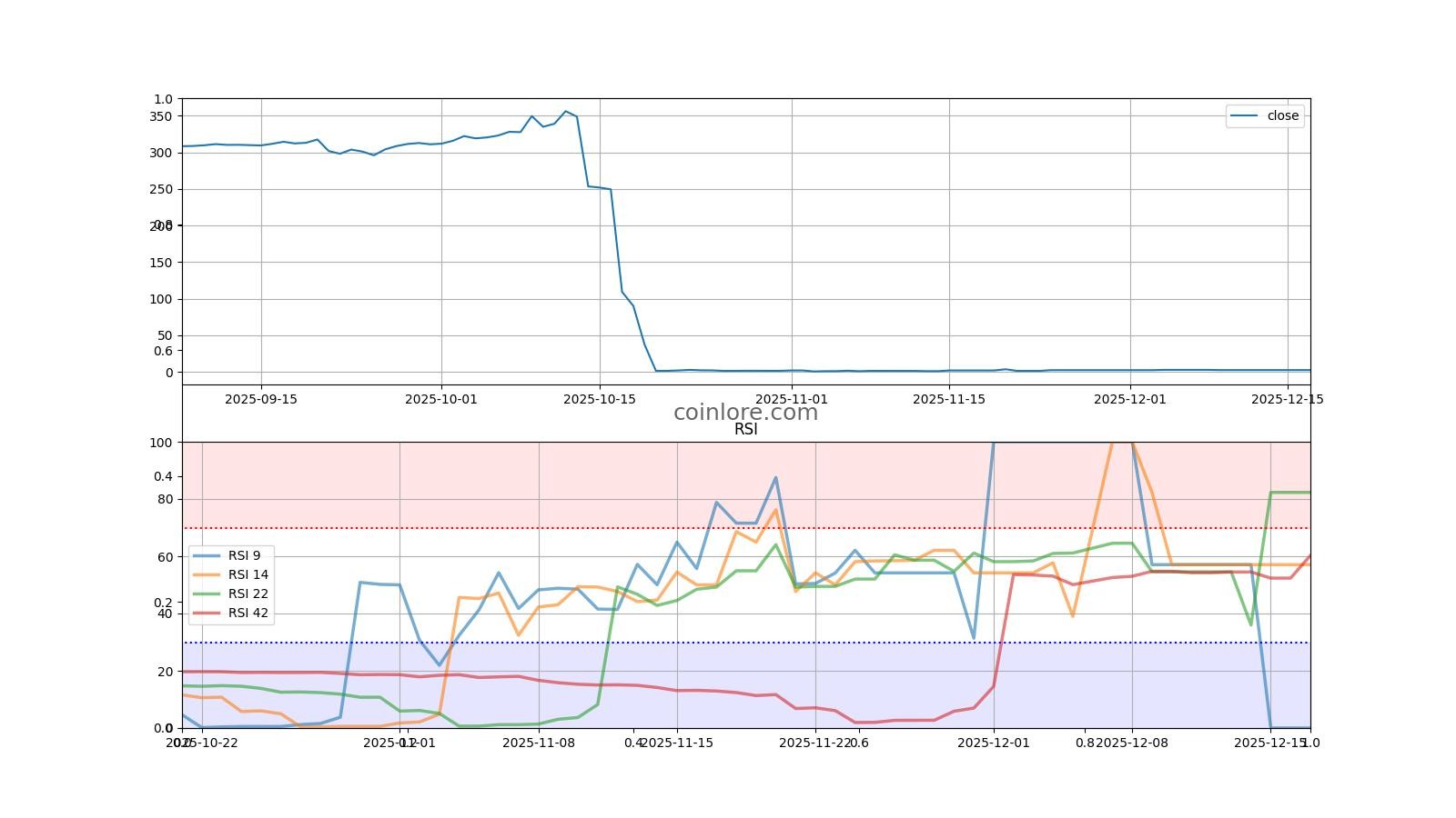 Gradium RSI indicator