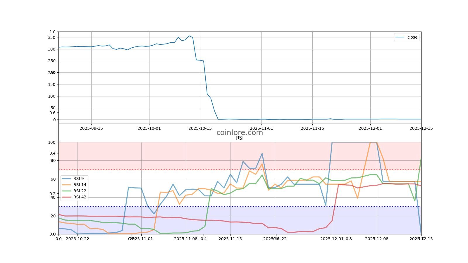 Gradium RSI indicator
