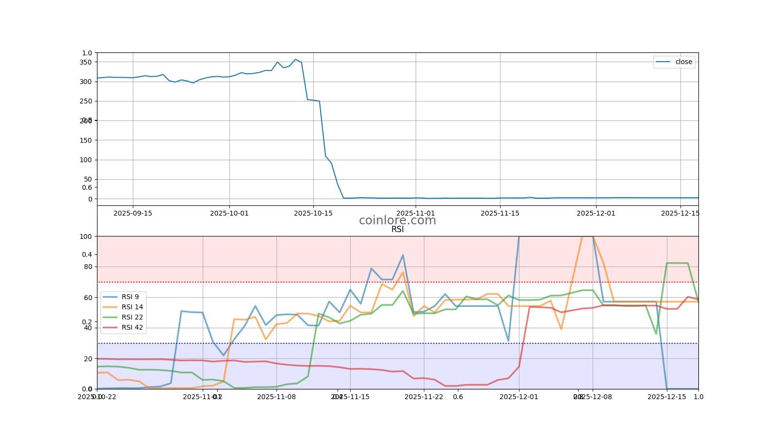 Gradium RSI indicator