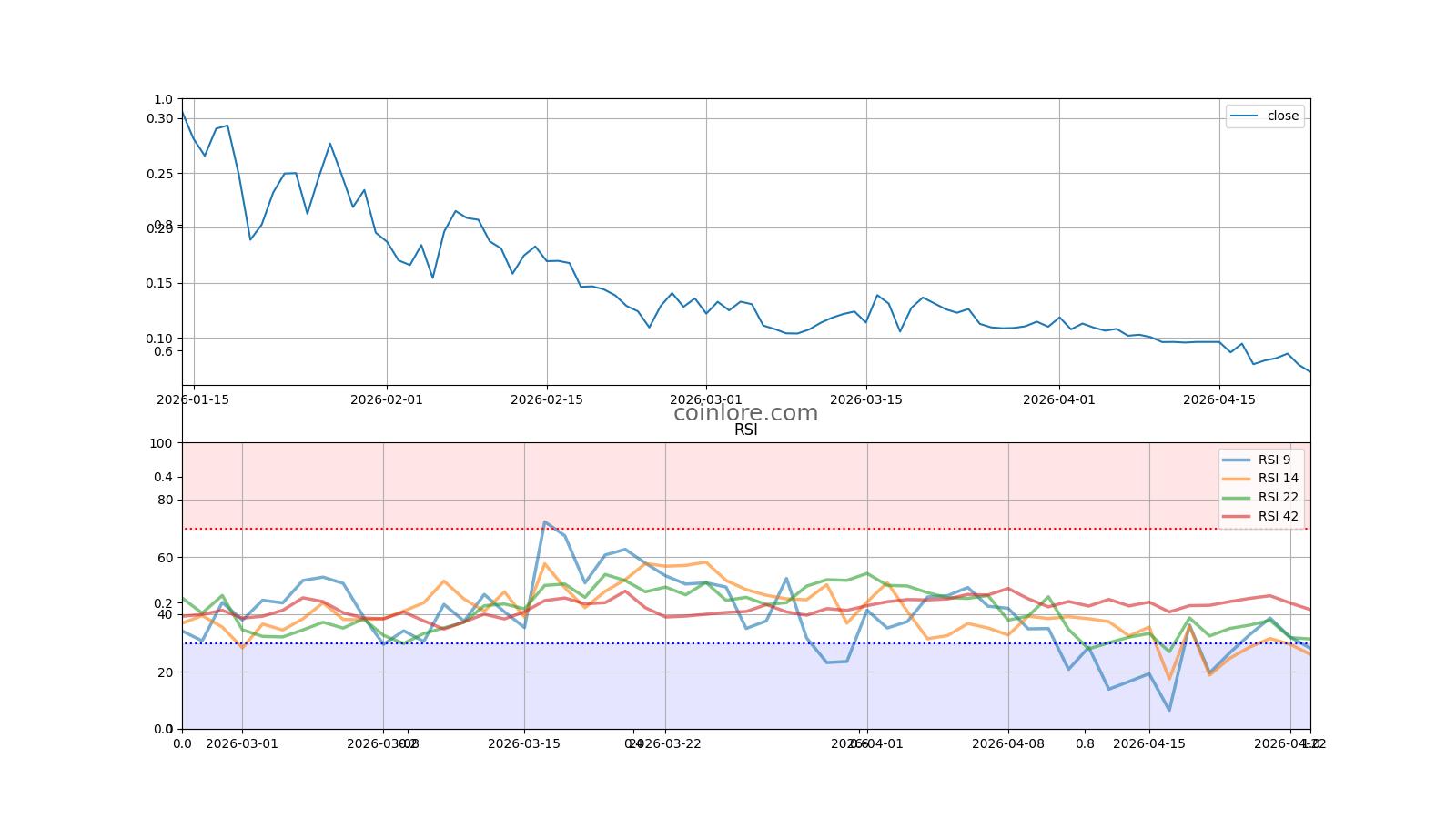 Gradient RSI indicator