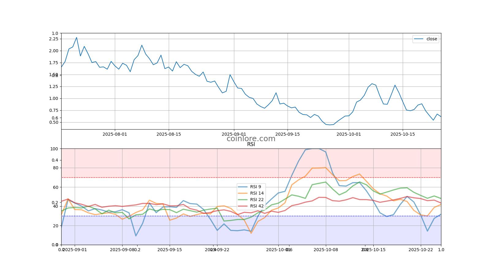 Gradient RSI indicator