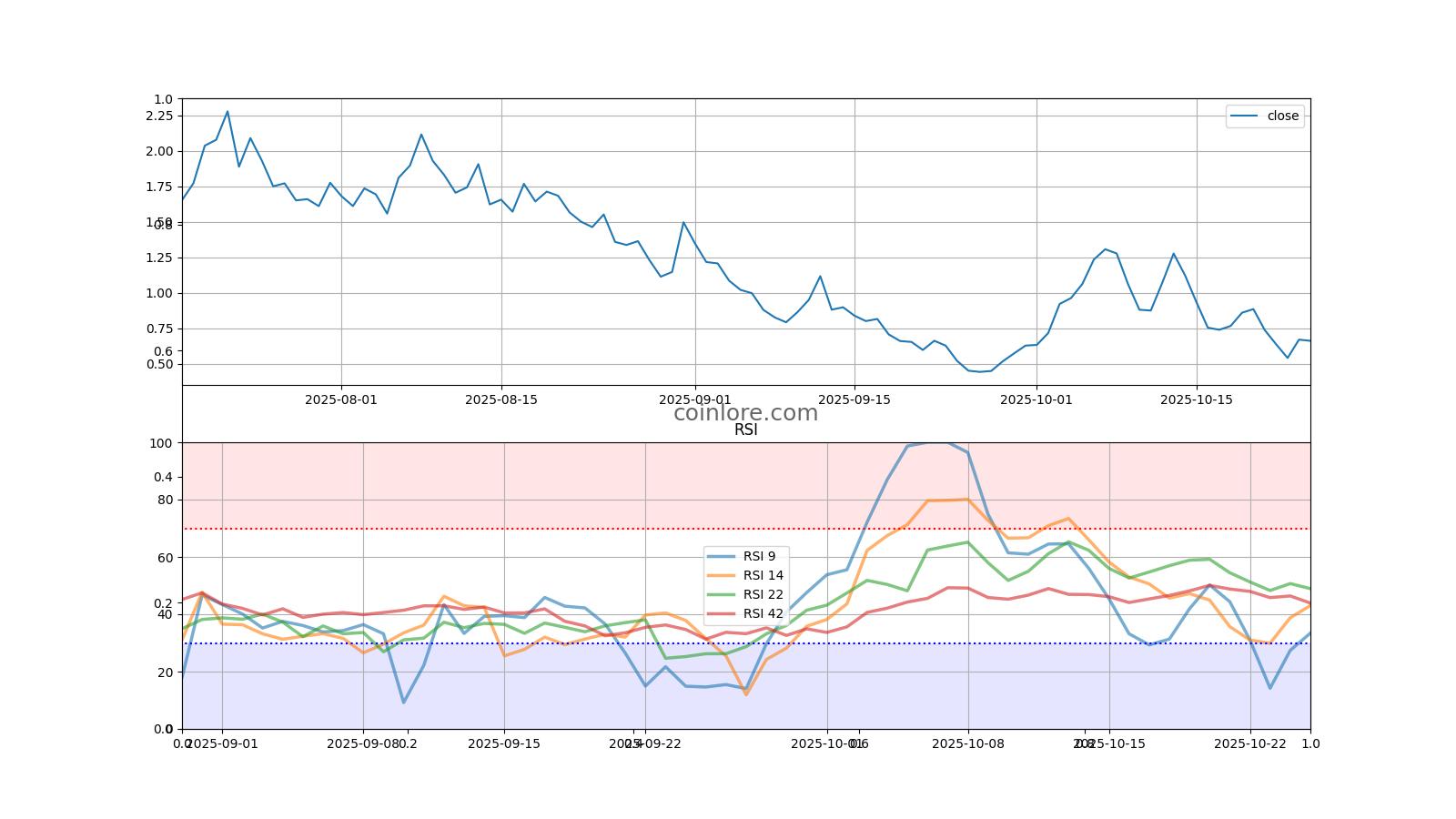 Gradient RSI indicator
