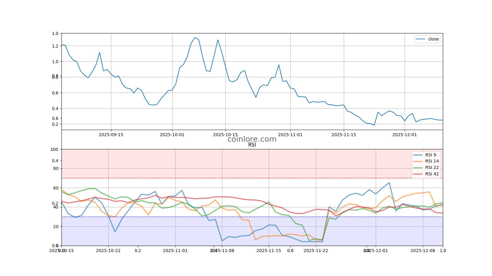 Gradient RSI indicator
