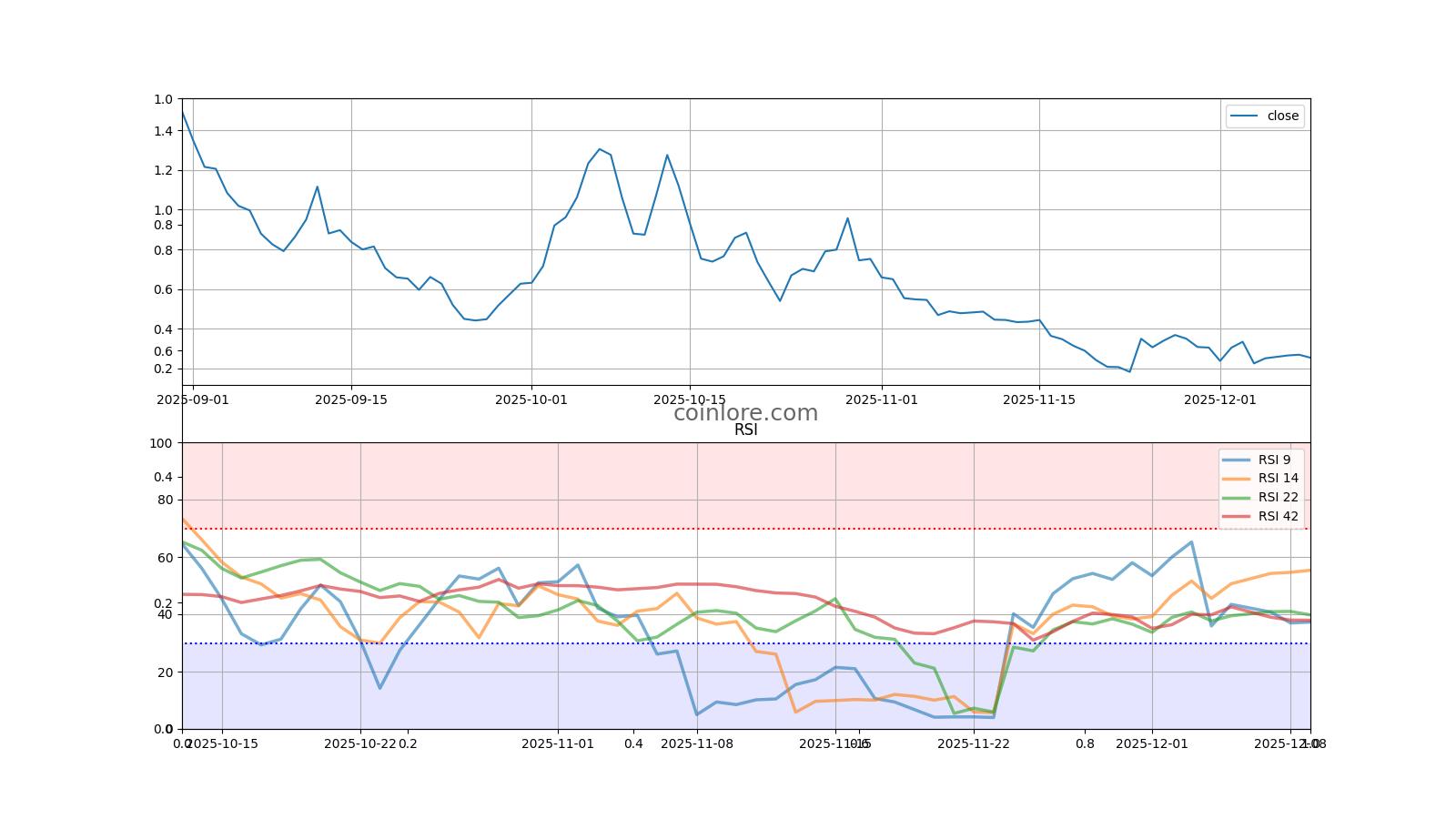 Gradient RSI indicator