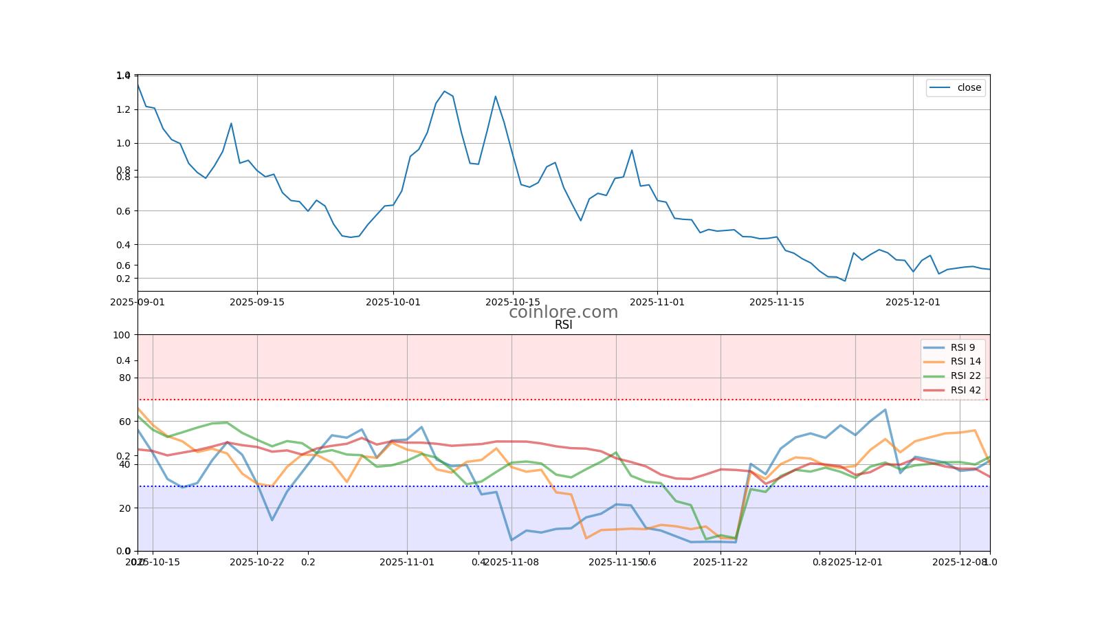 Gradient RSI indicator