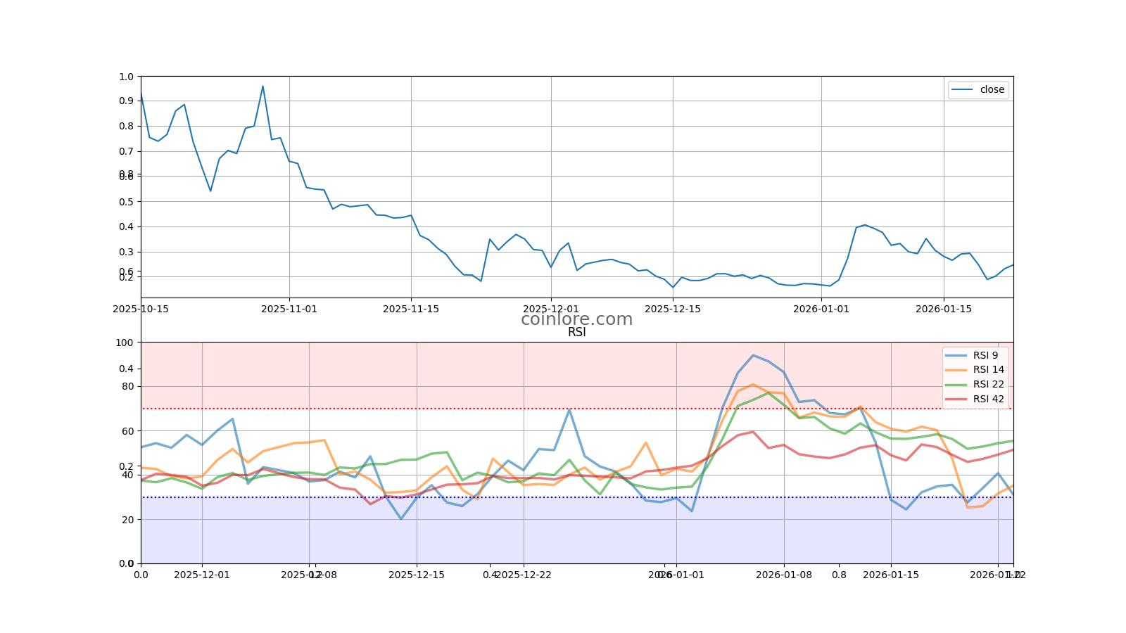 Gradient RSI indicator