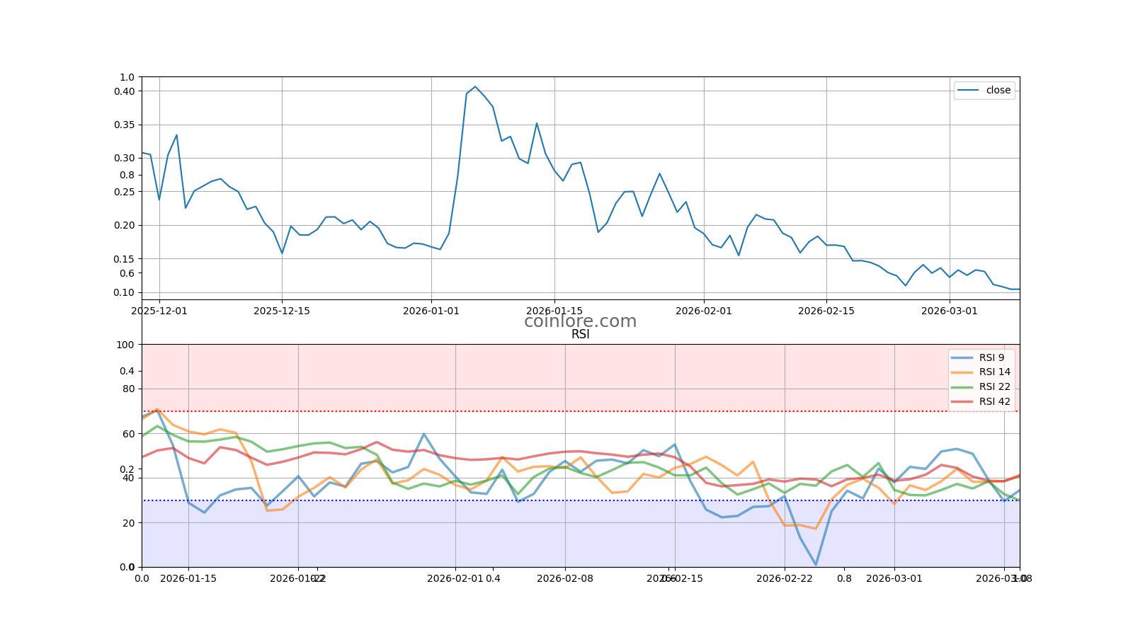 Gradient RSI indicator