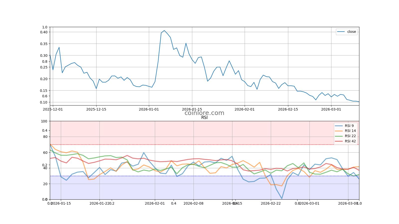 Gradient RSI indicator
