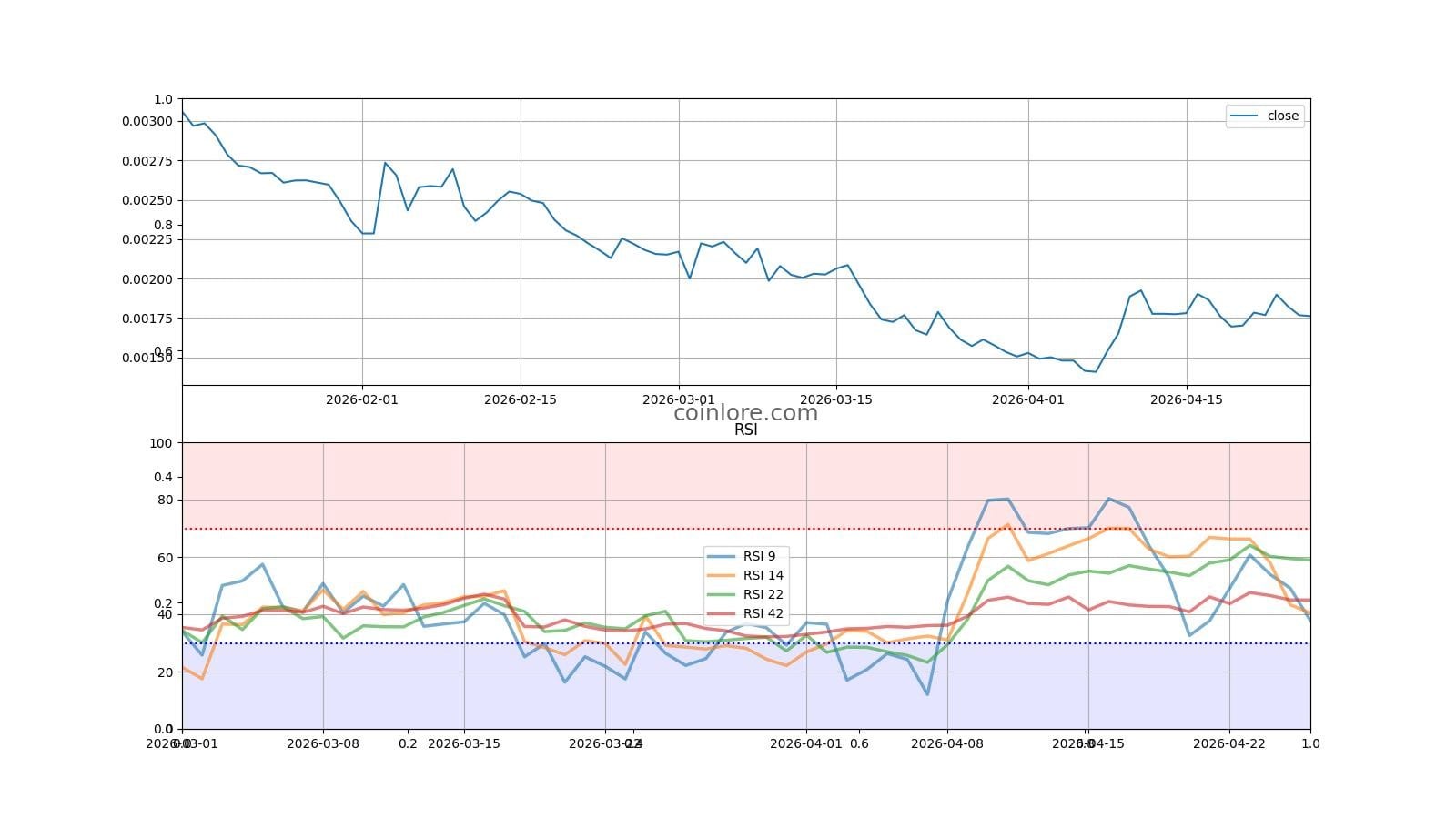 Gram RSI indicator