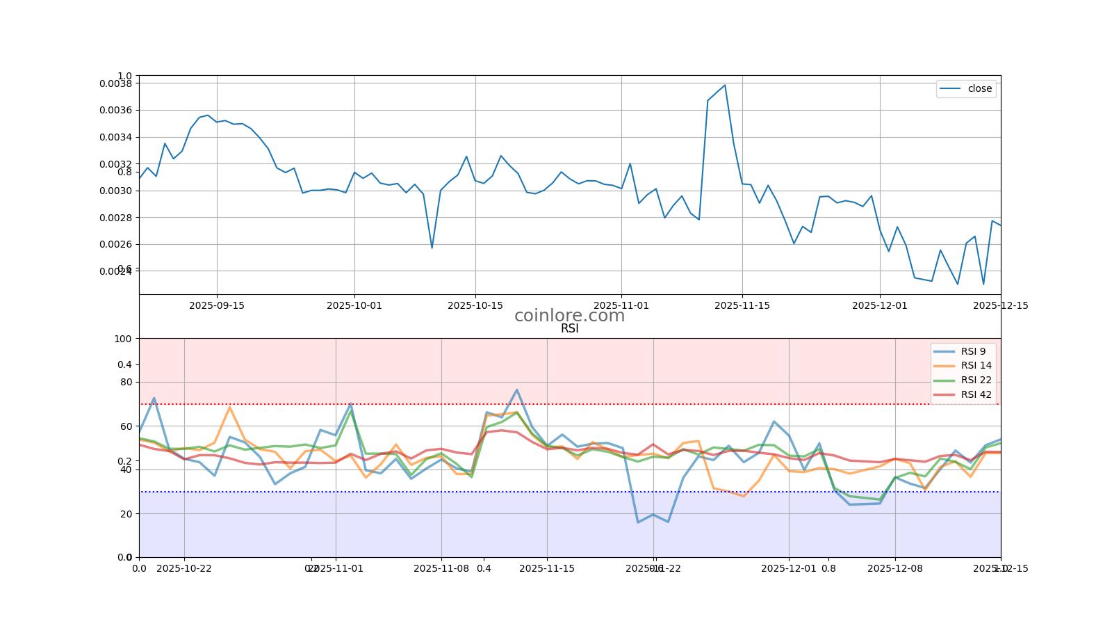Gram RSI indicator