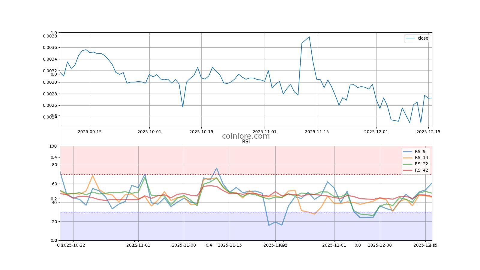Gram RSI indicator