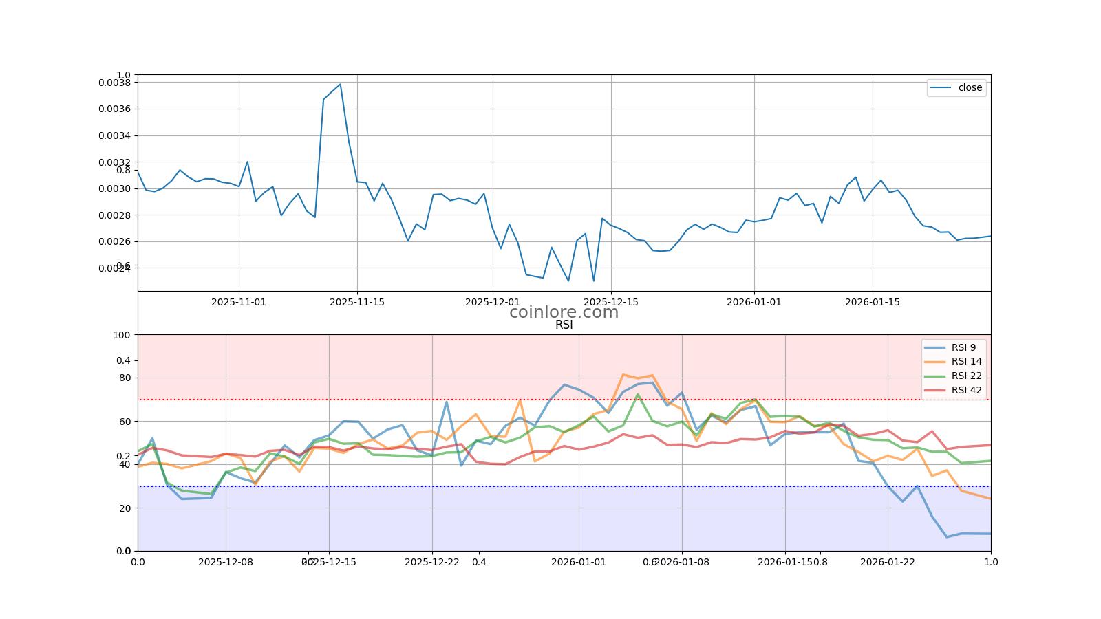 Gram RSI indicator
