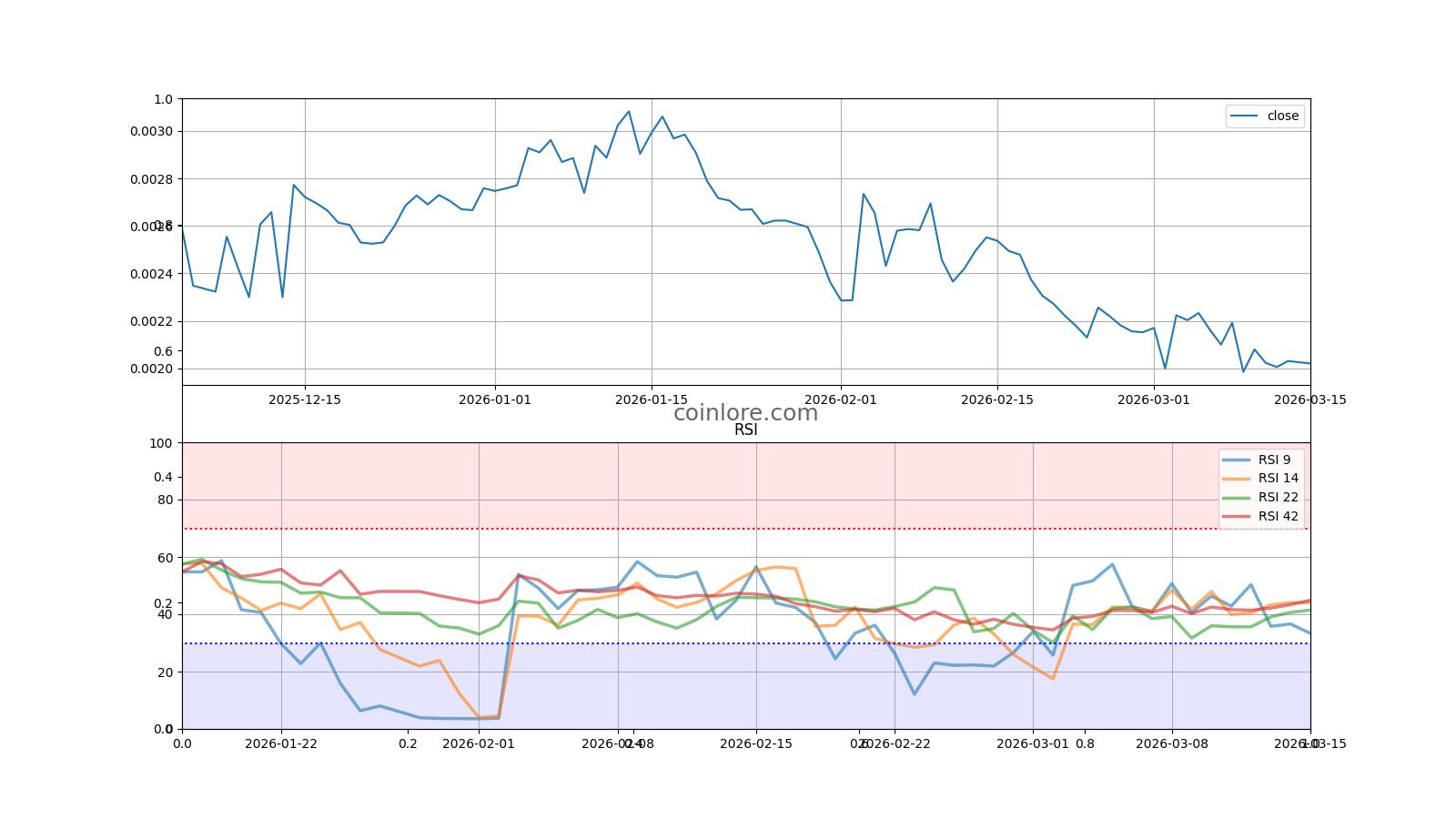 Gram RSI indicator