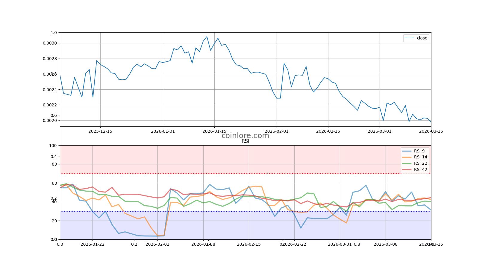 Gram RSI indicator