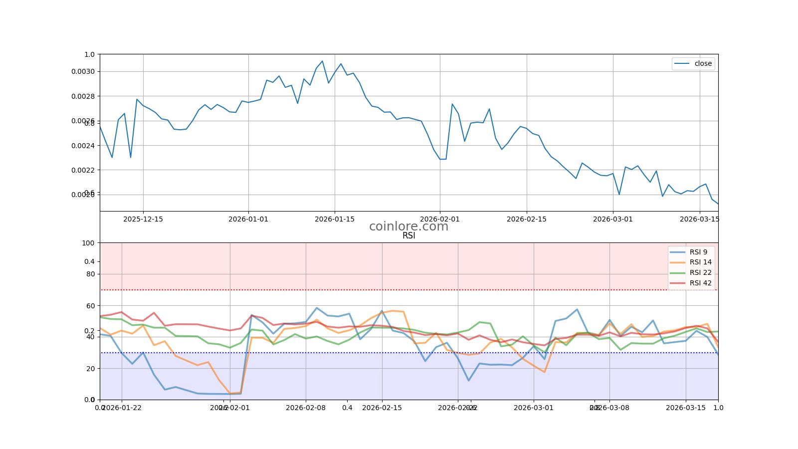Gram RSI indicator