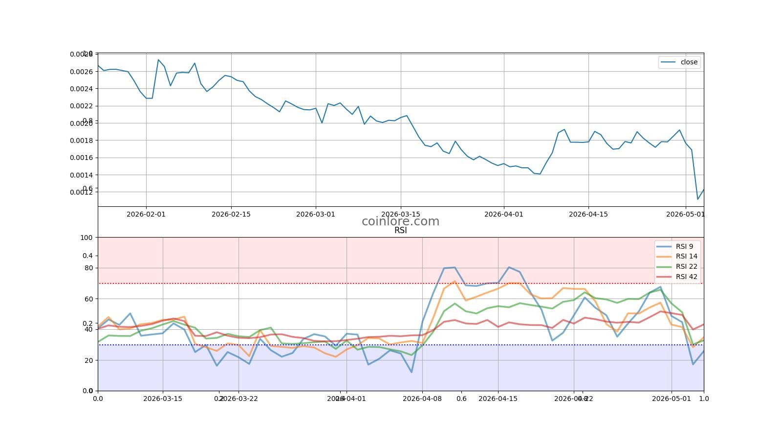 Gram RSI indicator